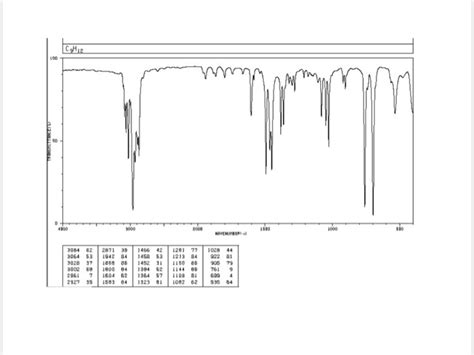 Solved What Is The Structure Of The Unknown C9h12 And Assign