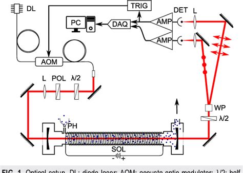 Figure 1 From Sensitive Detection Of Ho Radicals Produced In An Atmospheric Pressure Plasma