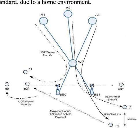 figure 1 from cross layer analysis of transport control protocols over