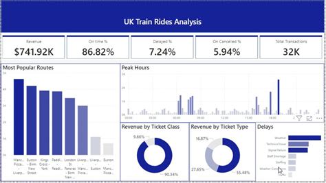 Fakhar Mehdi On Linkedin Dataanalysis Powerbi Powerbianalyst
