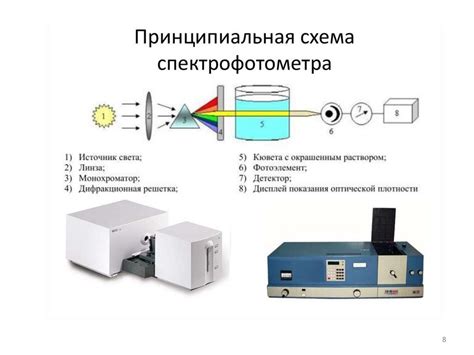 Физико-химические методы анализа вещества - online presentation