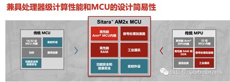Mcu介绍专业集成电路测试网 芯片测试技术 Ic Test