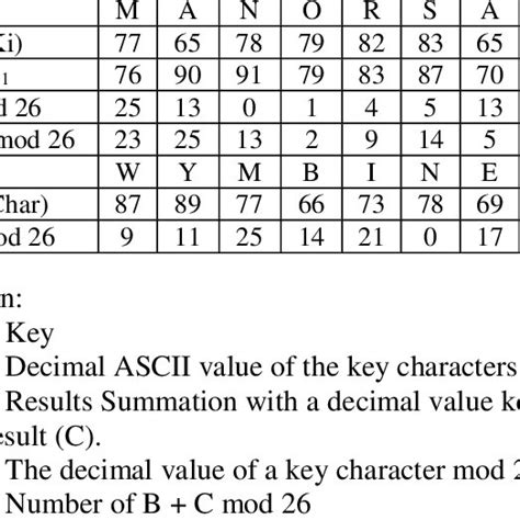 Block Diagram Of Cryptography Algorithm Encryption And Decryption
