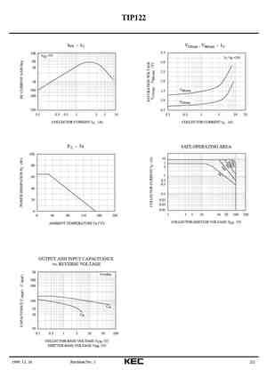 TIP Datasheet Equivalent Cross Reference Search Transistor Catalog
