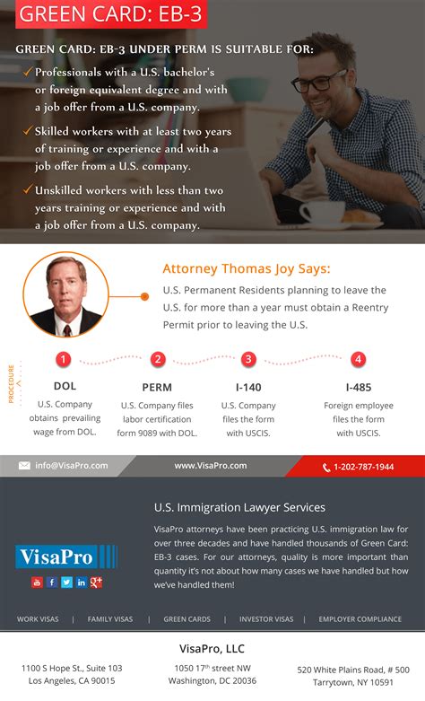 What Is Eb3 Visa Eligibility And Process