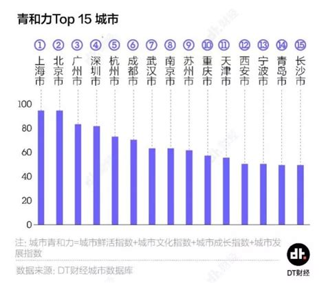 增量连续两年跑赢北上广 深圳人口增长背后的密码是什么？凤凰网
