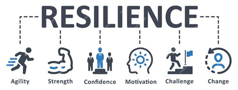 Premium Vector Resilience Infographic Template Design With Icons