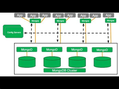 系统设计系列讲解144 MongoDB 系列 Select Index YouTube