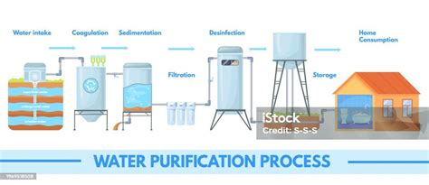 정수 과정 아쿠아 여과 또는 하수 처리 음료 필터 생산 처리 인포 그래픽 계획 폐수 산업 정화기 탱크 깔끔한 벡터 일러스트 레이 션 물에 대한 스톡 벡터 아트 및 기타