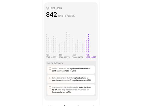 Sales App Screen By Prathamesh Agrawal On Dribbble