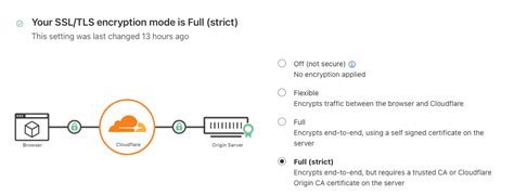 Install Wildcard SSL Certificate With Cloudflare Using Certbot