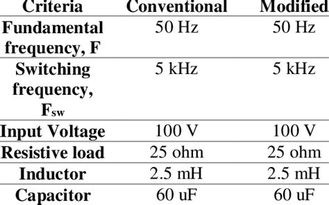 Example Of Calculated Angles Using Matlab Download Table