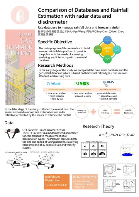 [實習成果] Comparison Of Databases And Rainfall Estimation With Radar Data And Disdrometer
