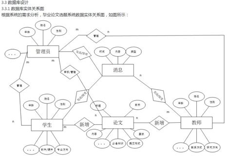 基于web的毕设选题系统设计与实现——云诺说小程序毕设论文