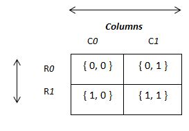 Two Dimension Array Hexainclude