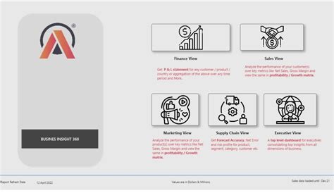 Powerbi Dataanalytics Businessintelligence Daxlanguage