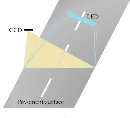Figure from An Efﬁcient Method for Detecting Asphalt Pavement Cracks and Sealed Cracks Based