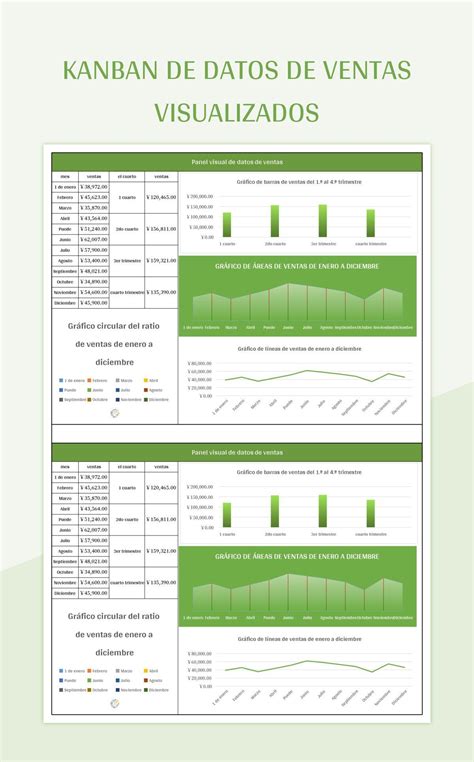Plantilla De Formato Excel Kanban De Datos De Ventas Visualizados Y