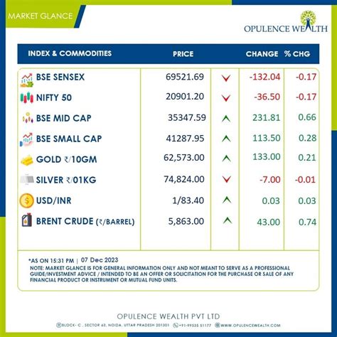 Shivani Goyal On Linkedin Investment Mutualfundssahihai