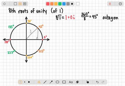 Solvedthe 8th Roots Of Unity Can Be Represented As Eight Equally