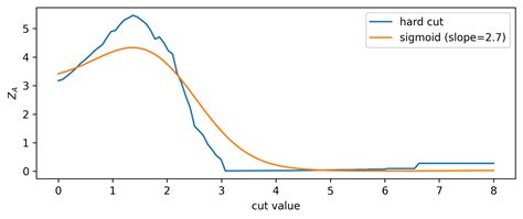 Data Analysis In High Energy Physics As A Differentiable Program Data Analysis In High