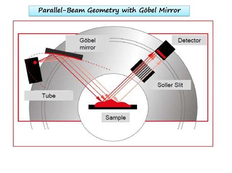 Xrd Basic