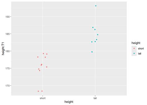 Quantitative Methods Workshop And Tutorials The Linear Model Categorical Predictors And