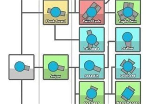 Diep İo Tree CGTrader