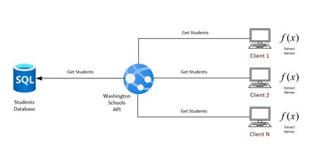 Optimizing Web Applications With OData Select OData