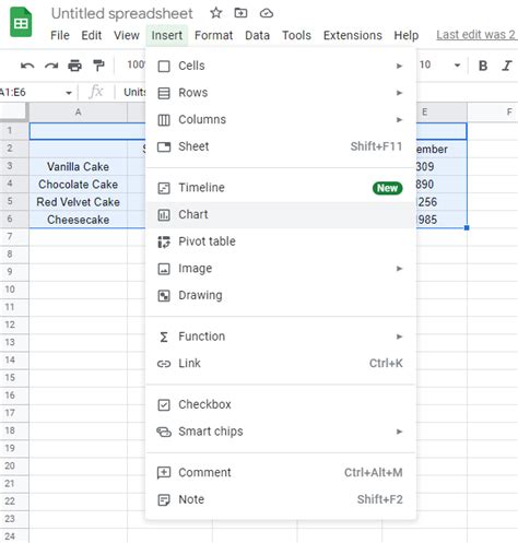Guide To Selecting The Correct Chart Type In Google Sheets