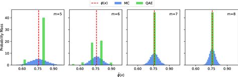 Figure 1 From Calculating The Expected Value Function Of A Two Stage