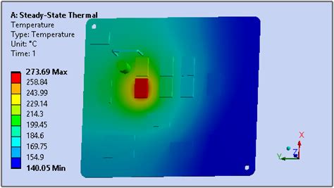 Chapter 5 Steady State And Transient Thermal Analysis Of A Circuit Board