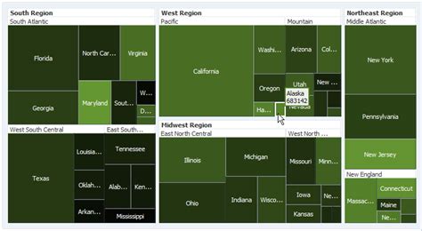 30 Using Treemap And Sunburst Components