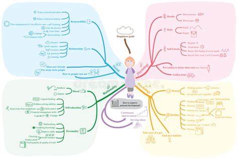 Mind Map Example Stock Illustrations 65 Mind Map Example Stock Illustrations Vectors