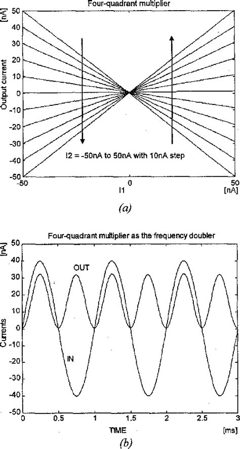 Figure From Vlsi Analog Multiplier Divider Circuit Semantic Scholar