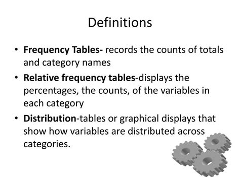 Ppt Displaying And Describing Categorical Data Powerpoint