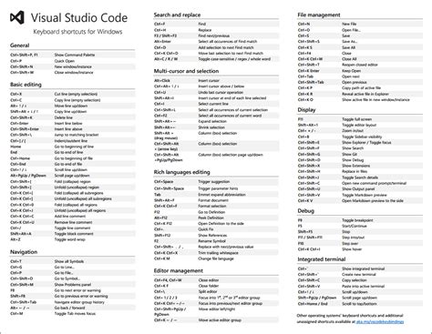 Visual Studio Code Best Shortcuts Printable Forms Free Online