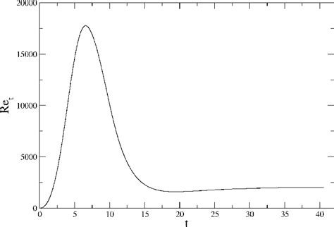 figure 1 from the johns hopkins turbulence databases jhtdb semantic scholar