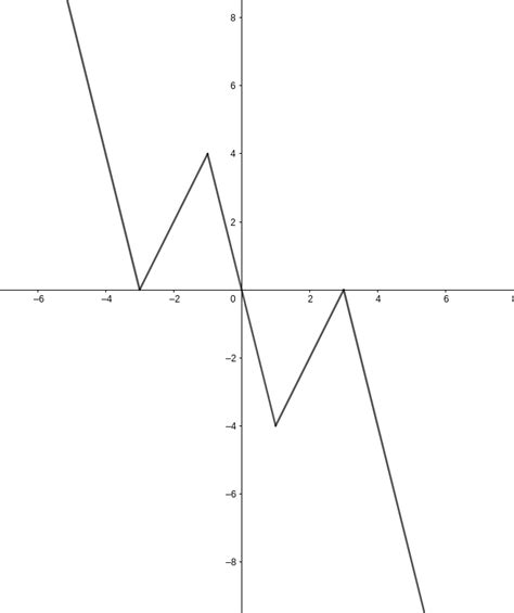 Continuity Question About Continuous Not Monotone Function Mathematics Stack Exchange