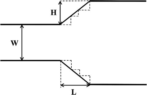Geometry Description Of The Microstrip Taper Structure Download Scientific Diagram