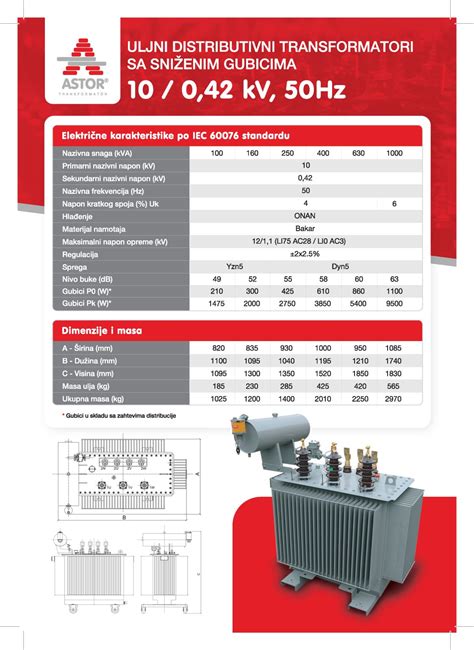 Dalibor Marković On Linkedin Srbiji Astor Navitas Elektroenergetika Transformatori…