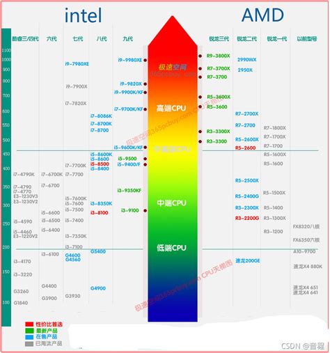 Amd64linux 64bitarm64linux Aarch64和windows 64bitlinux Aarch64·和64