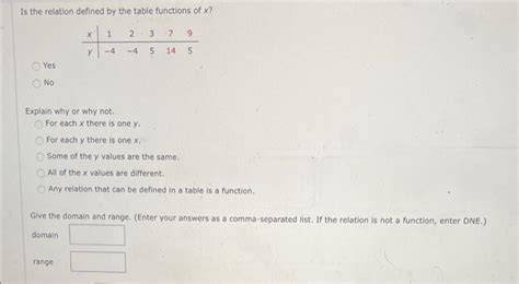 solved is the relation defined by the table functions of x