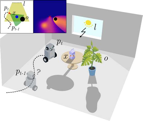 Figure 1 From Perceptual Factors For Environmental Modeling In Robotic