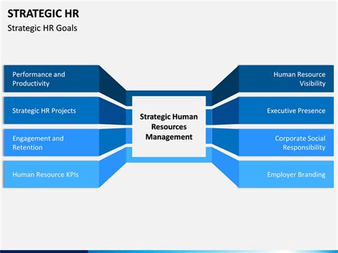 Hr Strategy Template Ppt Printable Word Searches