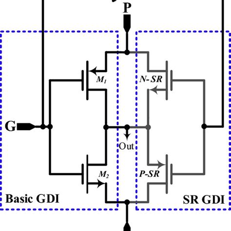 Various Designs Of 1 Bit Comparator A Cmos 1 11 B Cmos 2 27 And C