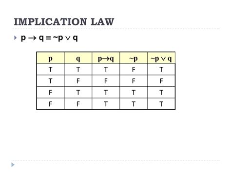 Laws of Logic in Discrete Structures and their applications | PPTX | Programming Languages ...
