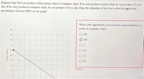 Solved Suppose That Ned Can Produce Either Potato Chips Or Chegg