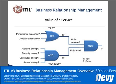 Itil V3 Process Model