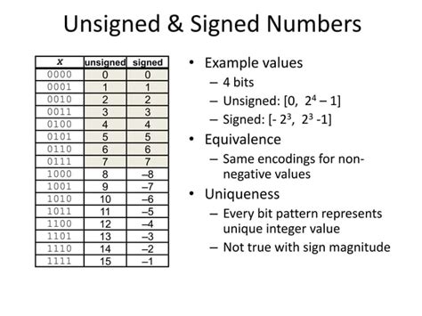MIPS Assembly Language I PPT